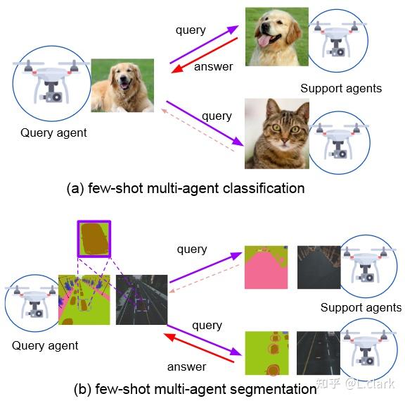 Few-Shot Multi-Agent Perception - 知乎