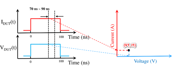集成电路静电TLP测试与分析 - 知乎
