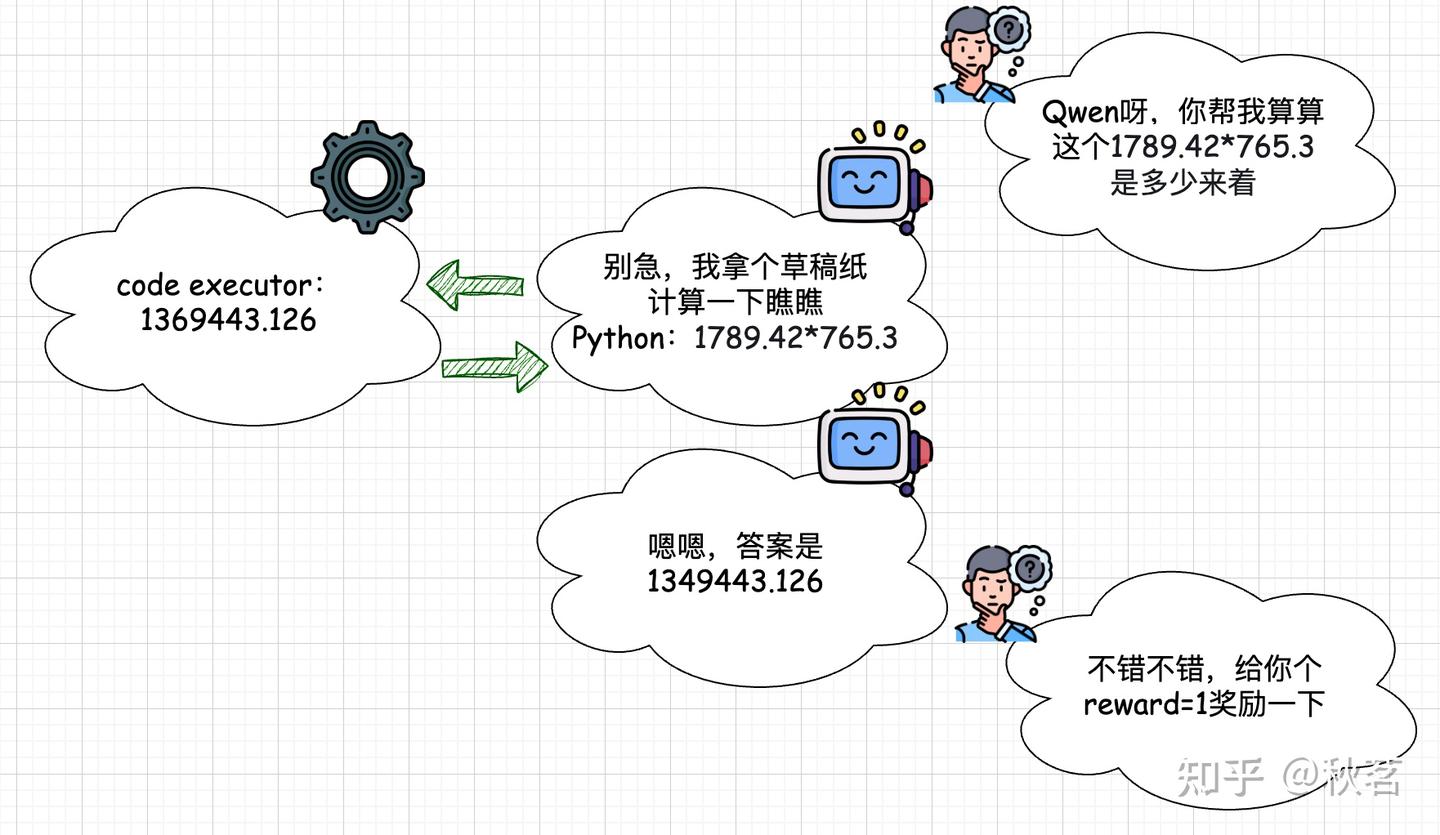 读书笔记：ReTool，使用Code Executor提升数学能力 - 知乎