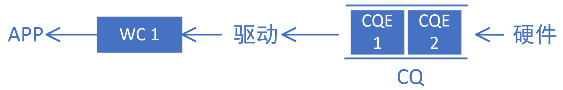 10. RDMA之Completion Queue - 知乎