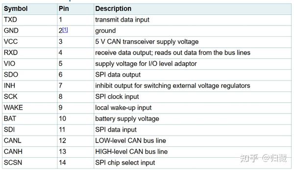 新能源汽车ECU唤醒硬件原理(网络管理续) - 知乎
