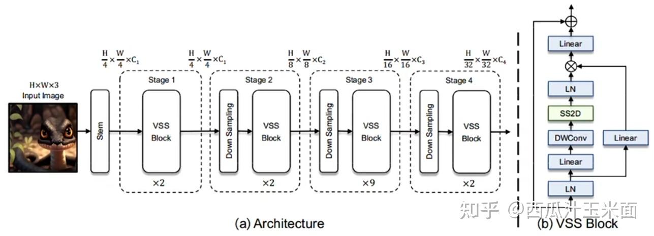 Vision Mamba: Efficient Visual Representation Learning with ...