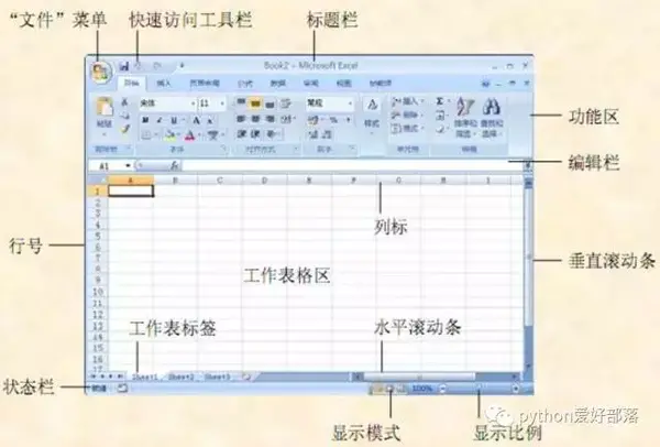 Python处理excel技巧