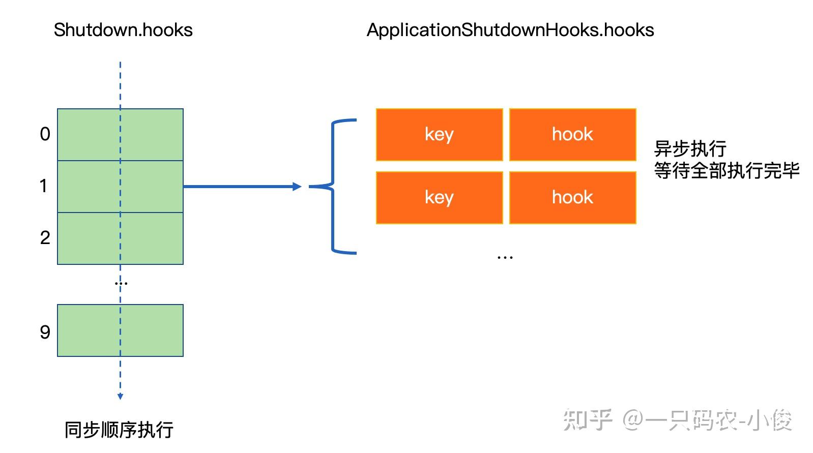 干货｜ShutdownHook详细原理 - 知乎