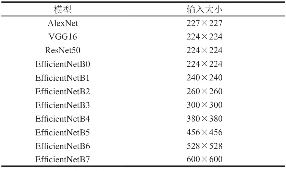 99.22%准确率！EfficientNet优化算法实现猪肉新鲜度无损快检 - 知乎