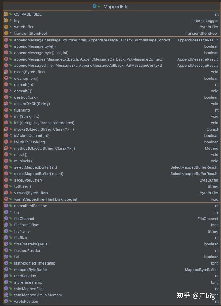 RocketMQ（四）--MappedFileQueue&MappedFile - 知乎