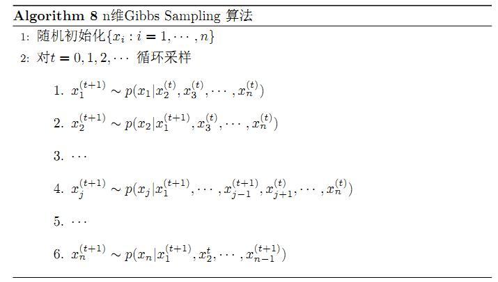 随机采样方法整理与讲解（MCMC、Gibbs Sampling等） - 知乎