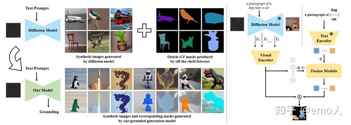 总结一些SD和分割相关的工作[2024/7/29] - 知乎