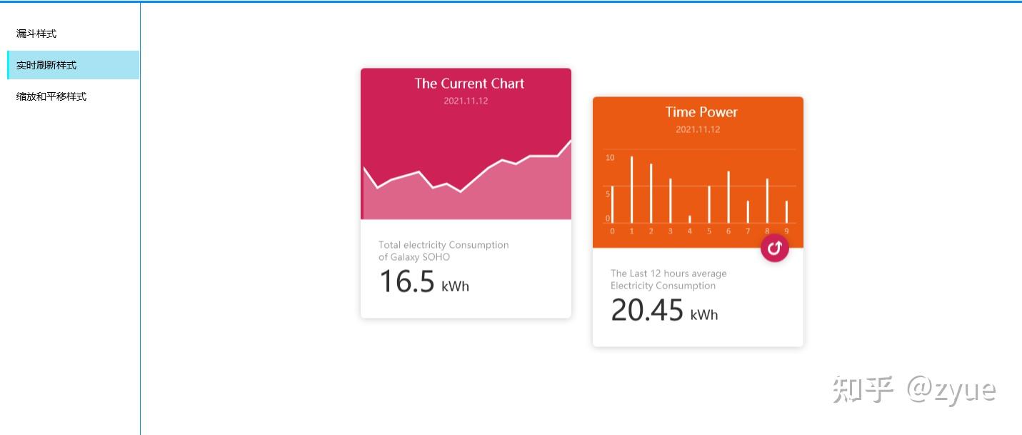 使用LiveCharts制作漂亮的WPF图表 - 知乎