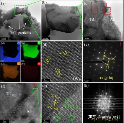 TEM方案设计：从一篇论文讲起！ - 知乎