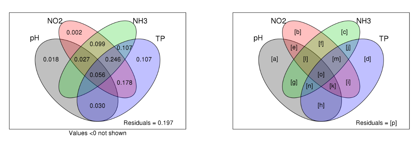 高分期刊中频频登场的VPA分析到底是什么？ - 知乎