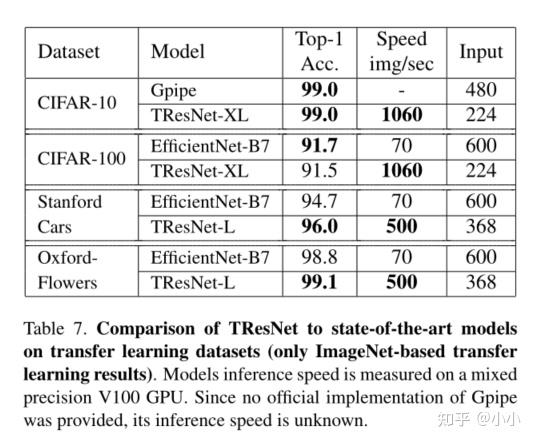 CNN（六）TResNet - 知乎