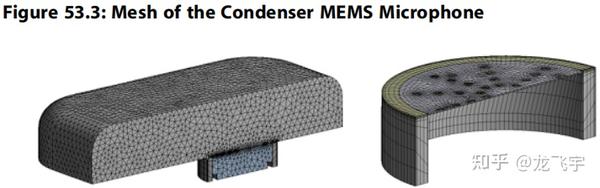 案例53-MEMS麦克风的声学分析 - 知乎