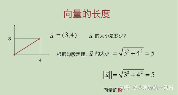 Python线性代数学习笔记——规范化和单位向量,以及python实现向量规范化 知乎