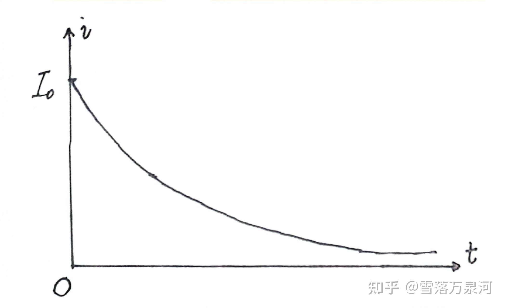 用高中知识探究简单电路中电容器充电，放电时电荷q，电流i的变化情况 - 知乎