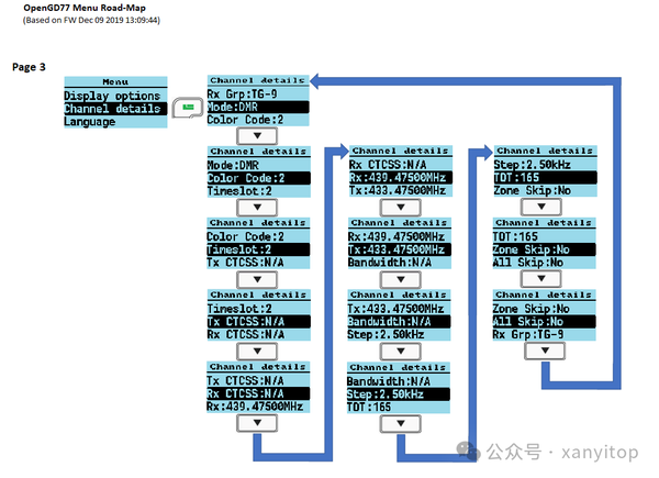 [收藏] OpenGD77 超详细用户指南 - 知乎