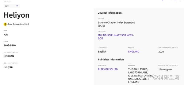 【期刊速览 1】Heliyon｜新晋SCI、处理速度很快、六个月见刊 - 知乎