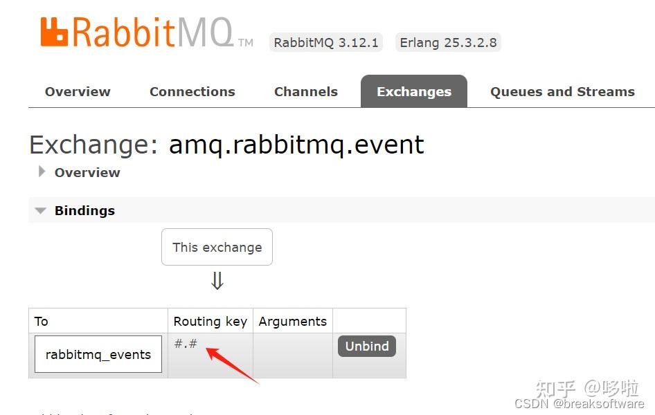 RabbitMQ实践——监控行为事件 - 知乎