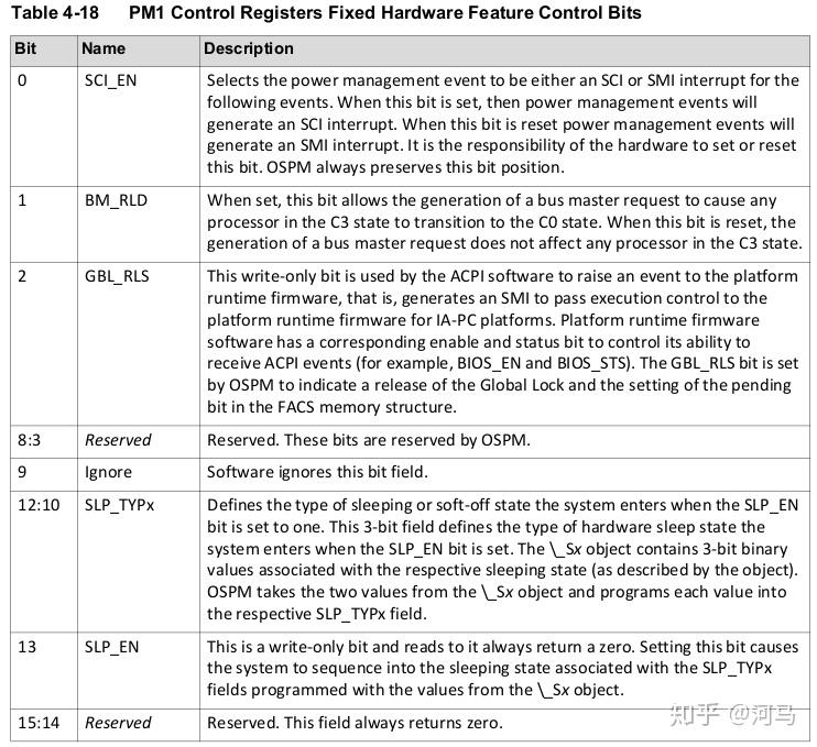 qemu虚拟机的关机方式 - 知乎