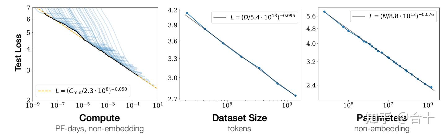 LLM的scaling law - 知乎