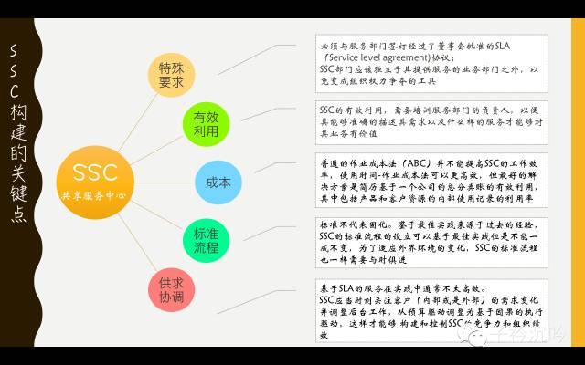 SSC究竟是什么 - 知乎