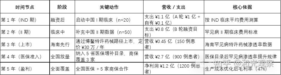 Early HTA系列：从完整 HTA 到 Early HTA—— 中国创新医药企业决策的新工具 - 知乎