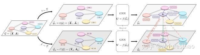 Deep Graph Contrastive Learning - 知乎