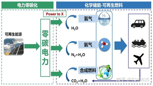 汽车全生命周期CO2排放（ICE，EV） - 知乎