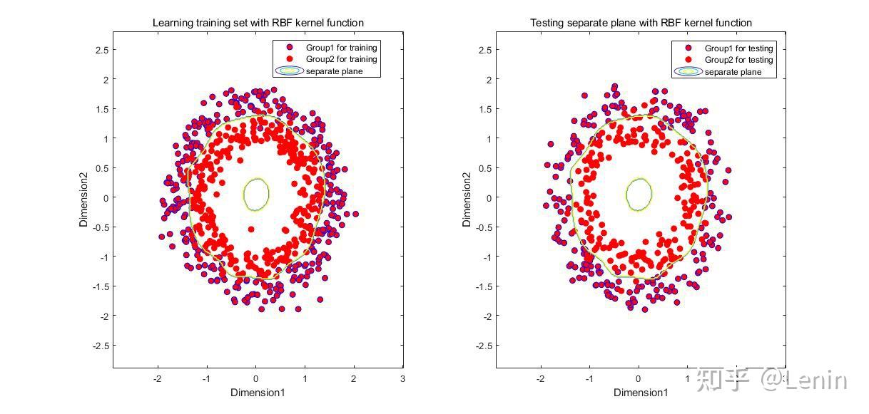 SVM的MATLAB实现和程序讲解 - 知乎