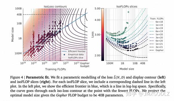 LLM训练指南:Token及模型参数准备 - 知乎