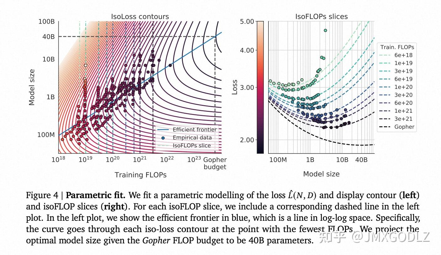LLM训练指南:Token及模型参数准备 - 知乎