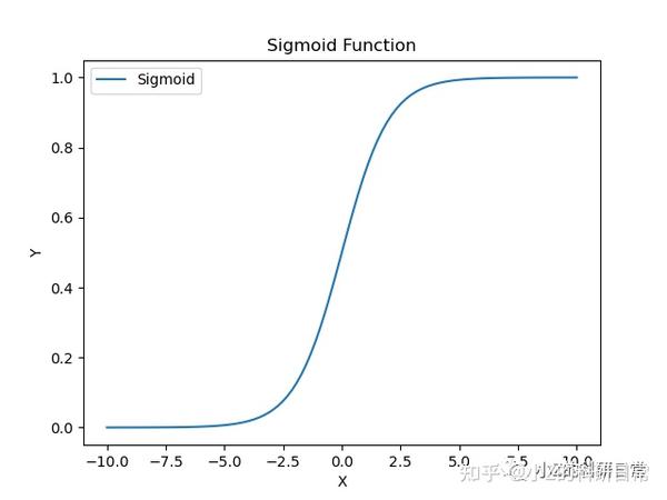 MLP神经网络：多层感知机实现波士顿房价预测 - 知乎