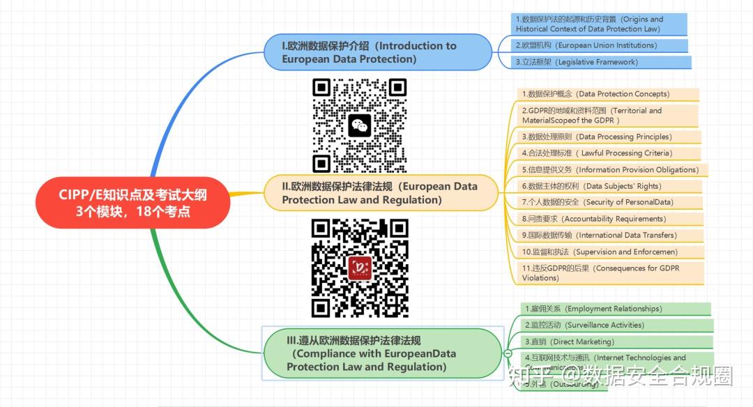 月薪50K+，持证优先！受数据安全合规人追捧的CIPP/E到底是什么？ - 知乎