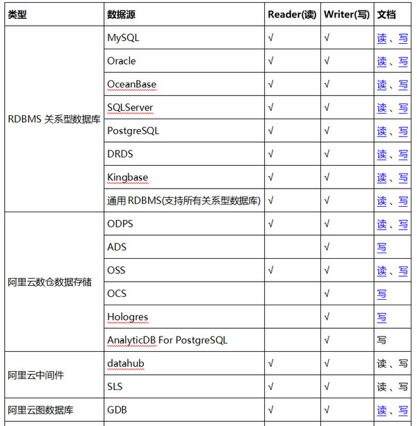 云原生 | DataX在数据迁移中的应用与实践 - 知乎