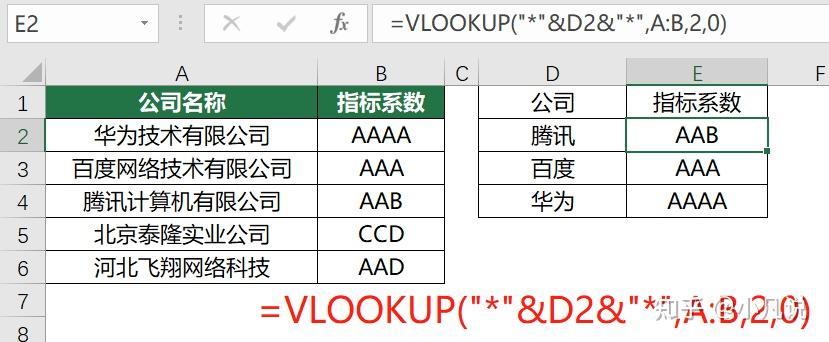 入门vlookup函数，看这一篇就够啦，4000字总结vlookup函数所有用法 - 知乎