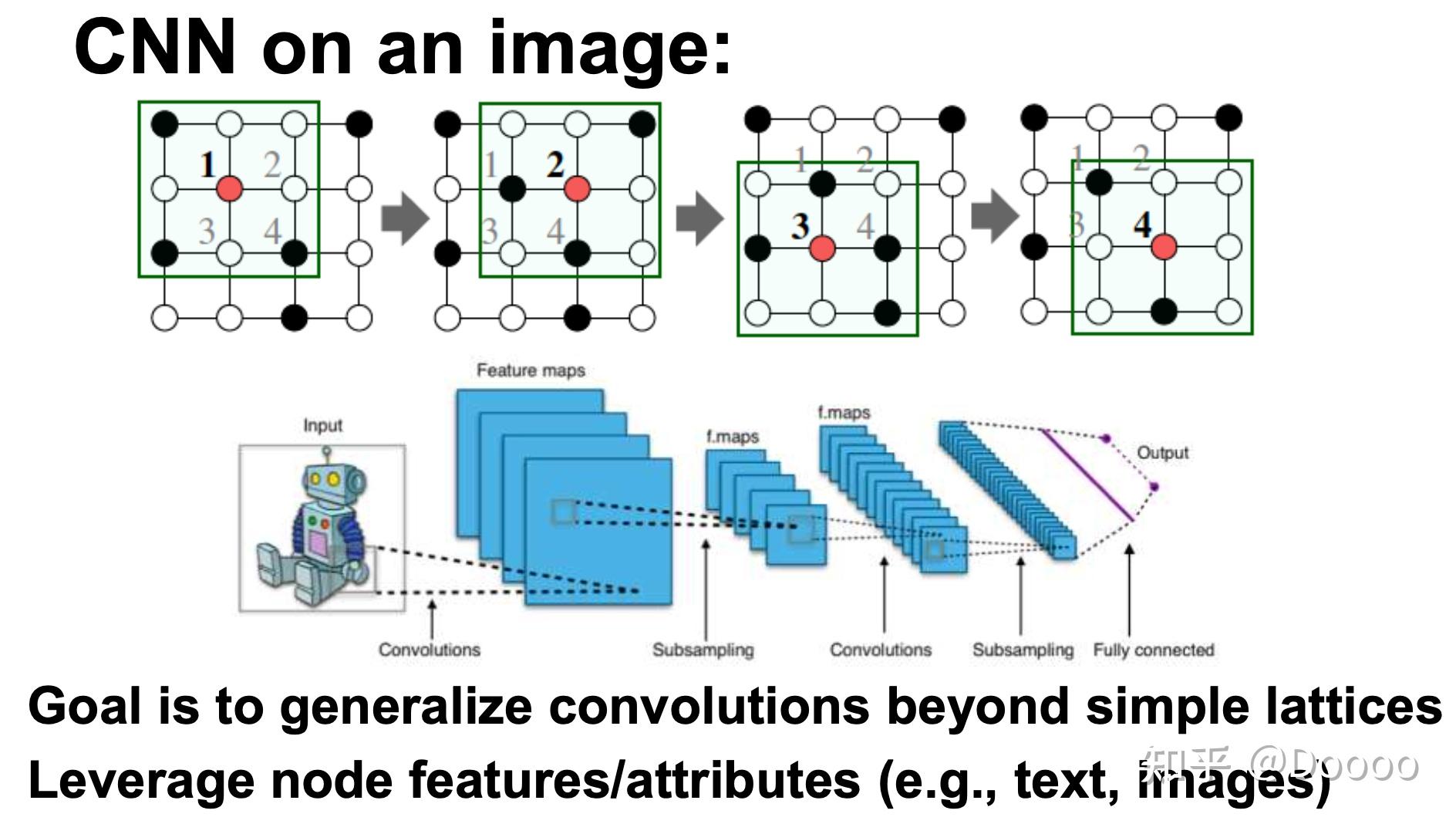 论文阅读【图神经网络】GraphSAGE模型 - 知乎