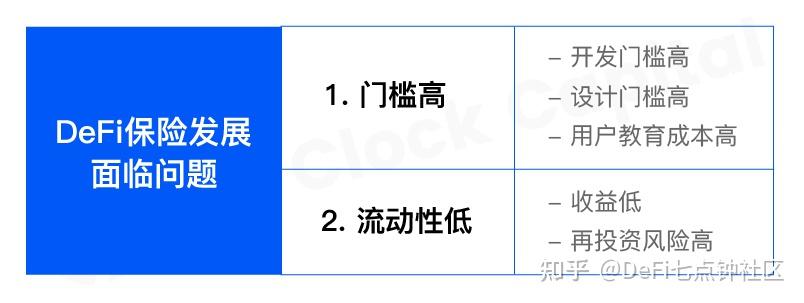 7 O'Clock Capital：一文读懂开放金融不可或缺的DeFi保险 - 知乎