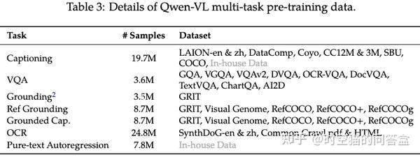 Qwen-VL：突破视觉与语言融合的多模态模型，GPT4V的国产化替代 - 知乎