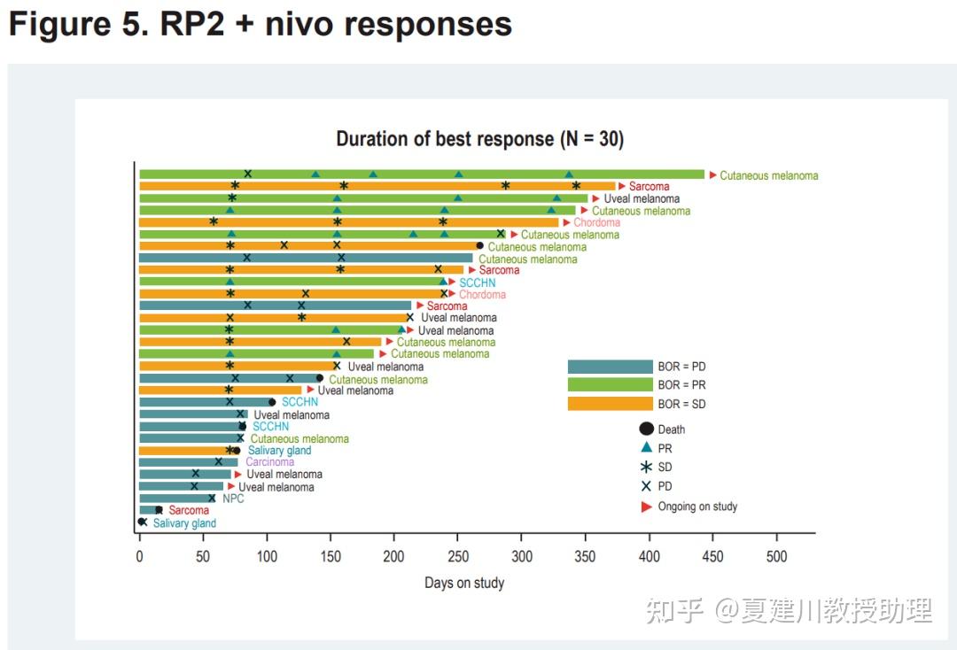 Nature子刊权威发布：免疫治疗耐药后，5种破解策略！ - 知乎