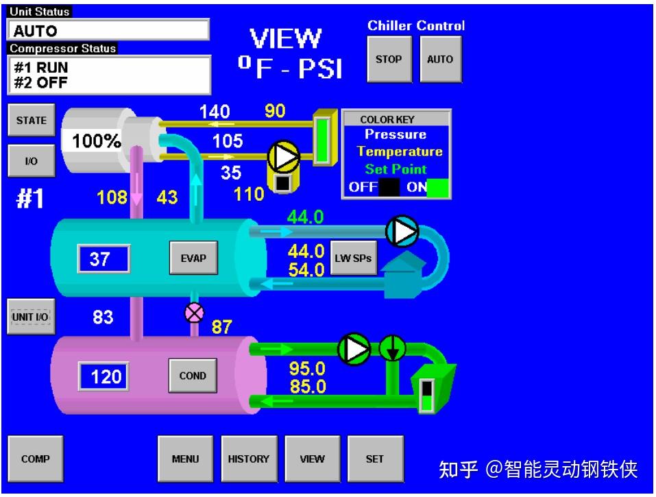 WSC/WDC 系列麦克维尔离心式冷水机组 - 知乎