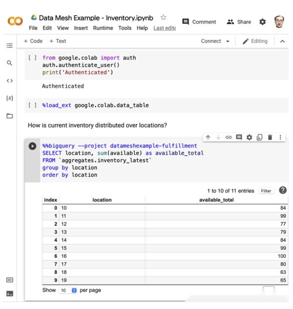 数据网格架构：从工程角度看数据网格 - 知乎