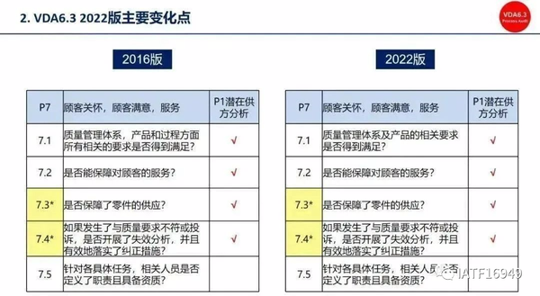 VDA 6.3：2023（第四版）新版标准正式发布 - 知乎