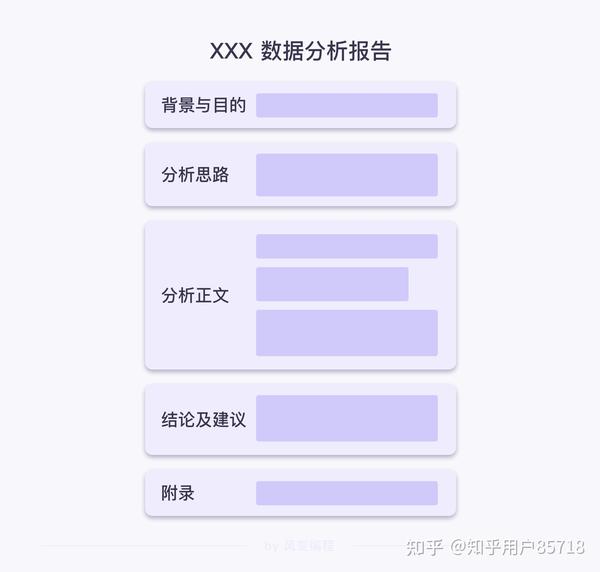 简单实用的数据分析报告的万能模板 知乎 