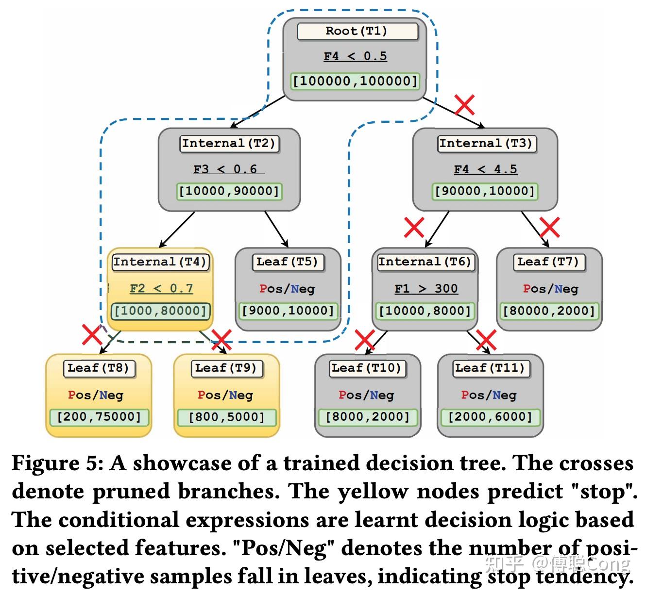 让RAG内积检索效率暴涨30%！VLDB 2025最新成果！ - 知乎