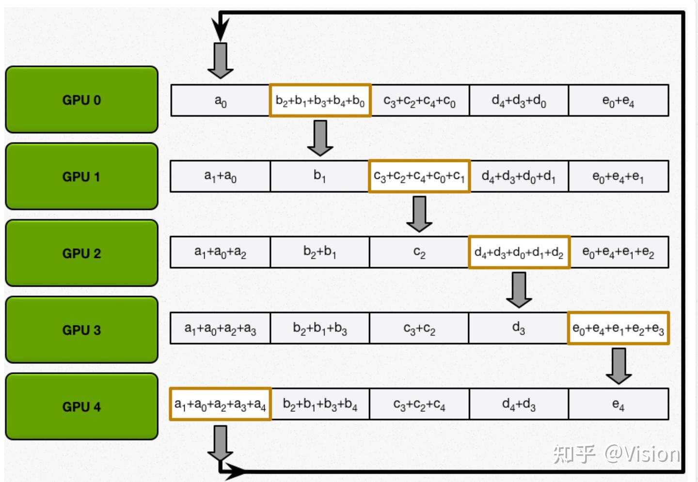 大模型系列03 - 分布式训练文章综述 - 知乎