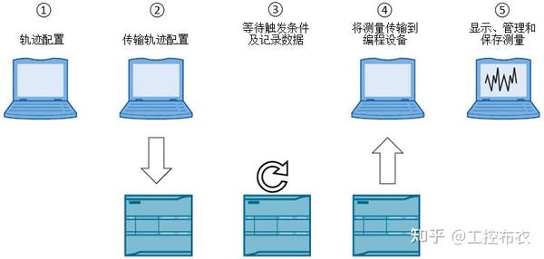 TRACE功能概述 - 知乎