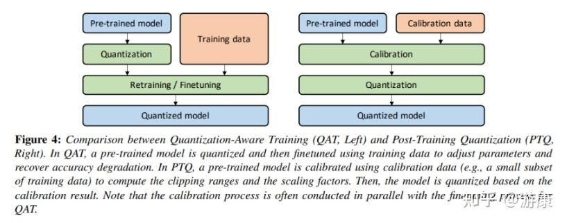 A Survey of Quantization Methods for Efficient Neural Network Inference论文笔记 - 知乎