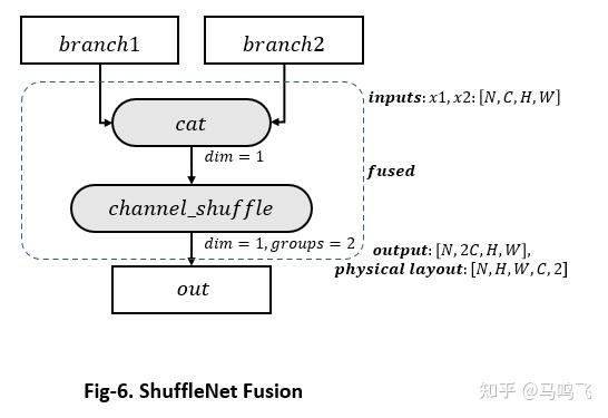 PyTorch CPU性能优化（三）：向量化 - 知乎