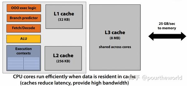 Nvidia GPU-style Architecture - 知乎