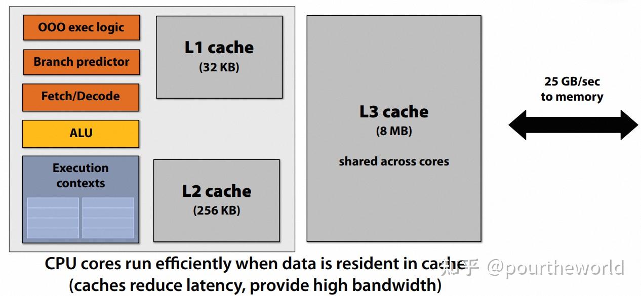 Nvidia GPU-style Architecture - 知乎